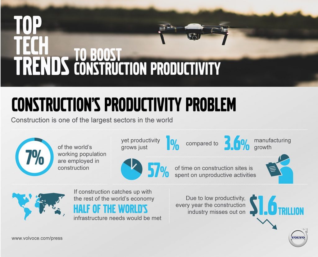 Volvo infographics highlight Top Tech Trends to boost construction ...