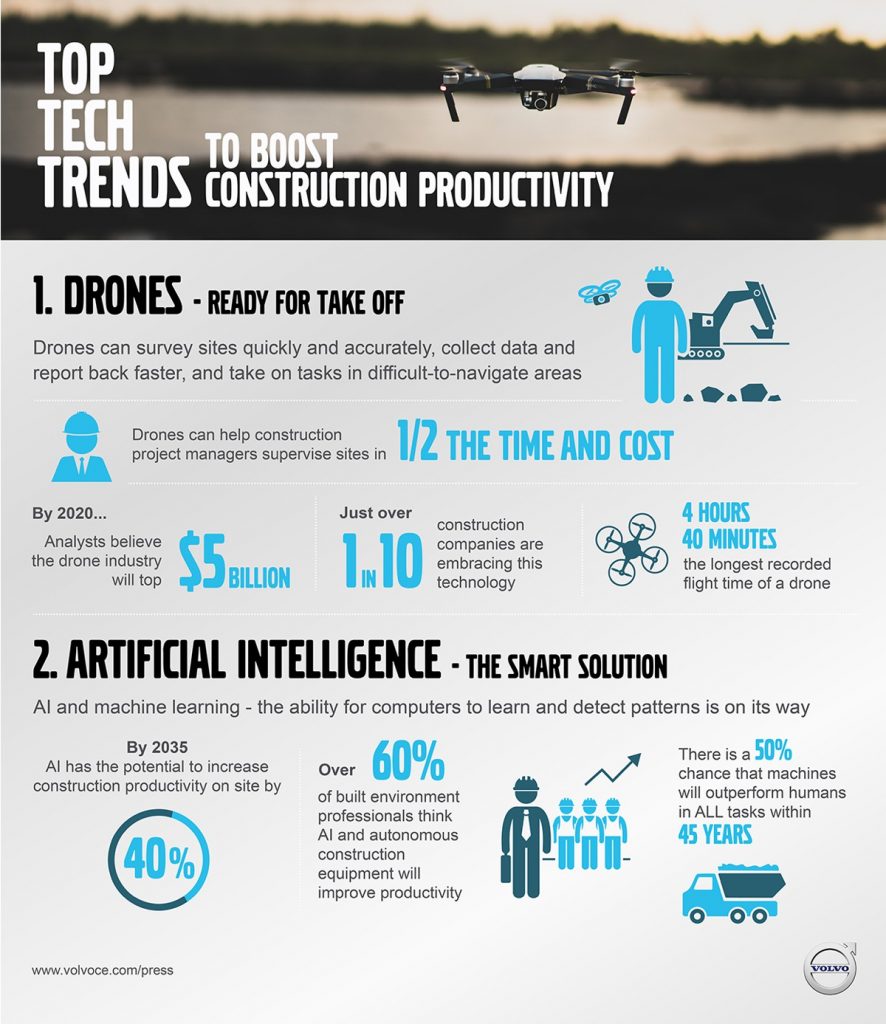 Volvo infographics highlight Top Tech Trends to boost construction ...