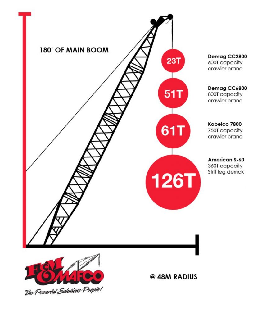 S-60 stiffleg derrick is the number one choice for bridge elevation ...