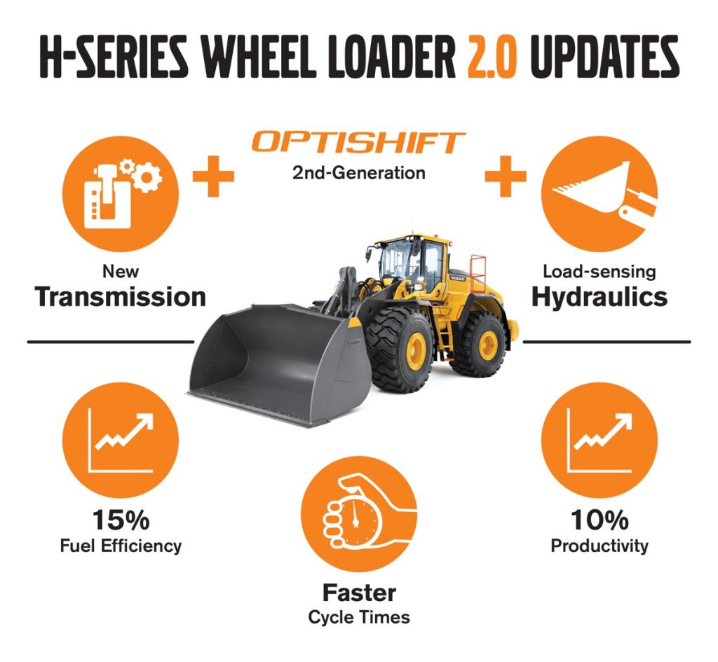 Volvo updates H-Series 2 Wheel Loaders with their latest technology ...