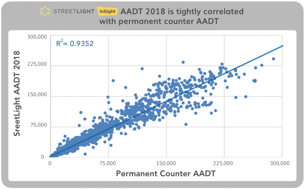 AADT 2018 Correlation Chart - Highways Today
