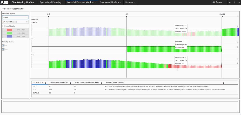 ABB new digital application optimises dry bulk material handling for ...