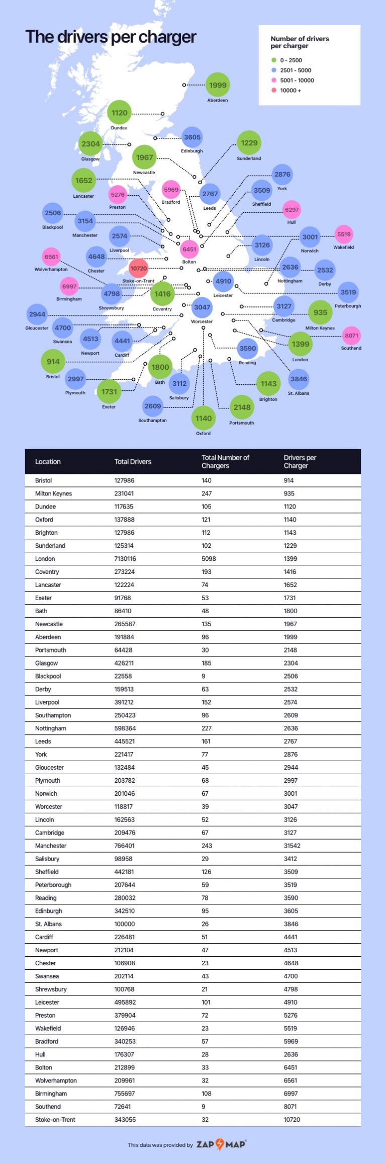 The British cities that could benefit most from £500m EV Rapid Charging ...