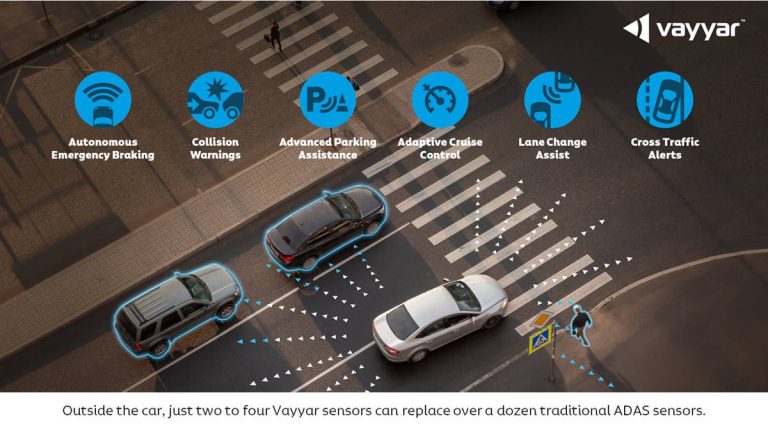 Vayyar 4D imaging radar sensor set to revolutionise automotive safety - Highways Today