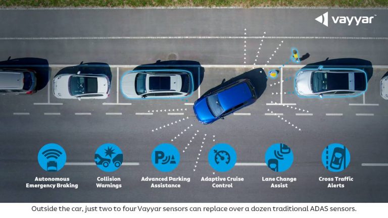 Vayyar 4D imaging radar sensor set to revolutionise automotive safety ...