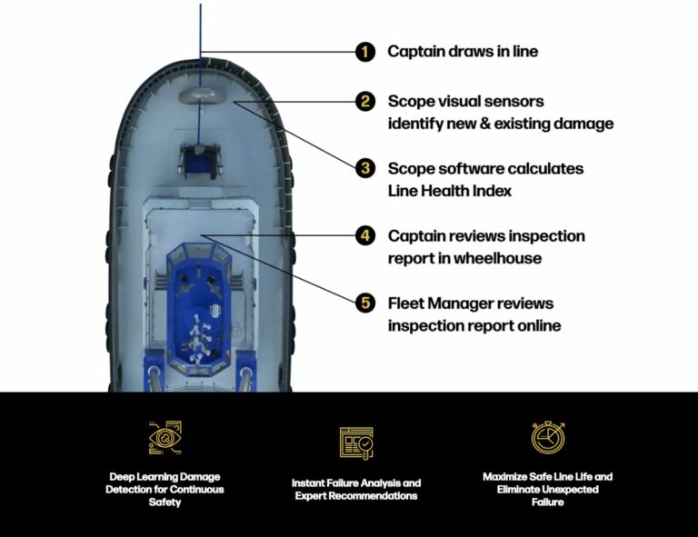 Scope secures funding for automated rope inspection for the utility ...