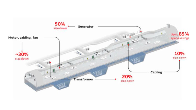 Air on the side of caution: HVAC for tunnels - Highways Today